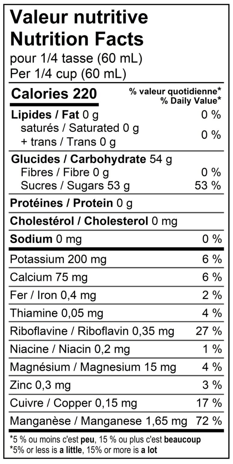 Nutrition Facts and Benefits of Maple Syrup | Maple from Canada