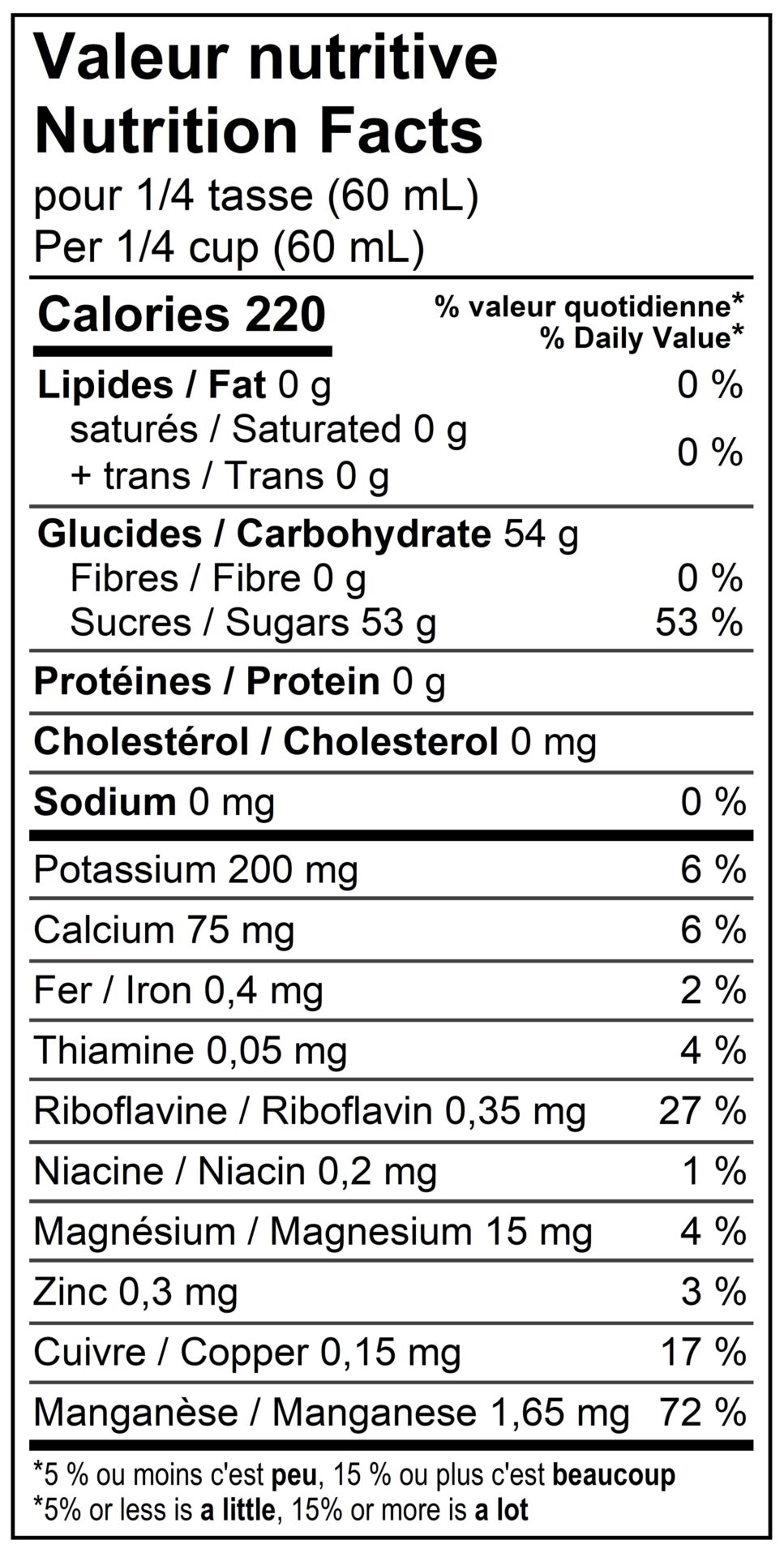 Nutrition Facts and Benefits of Maple Syrup | Maple from Canada